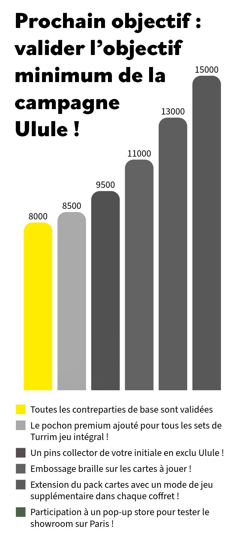 Turrim, alphabet volumique - Ulule