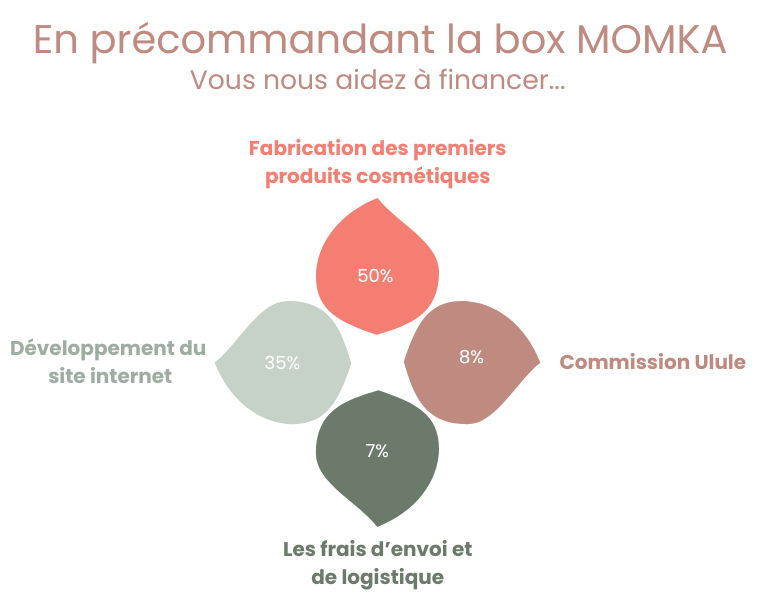 La box femme enceinte MOMKA