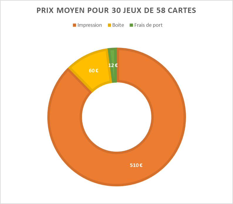 Jeu de cartes ludique pour apprendre les os du corps humain