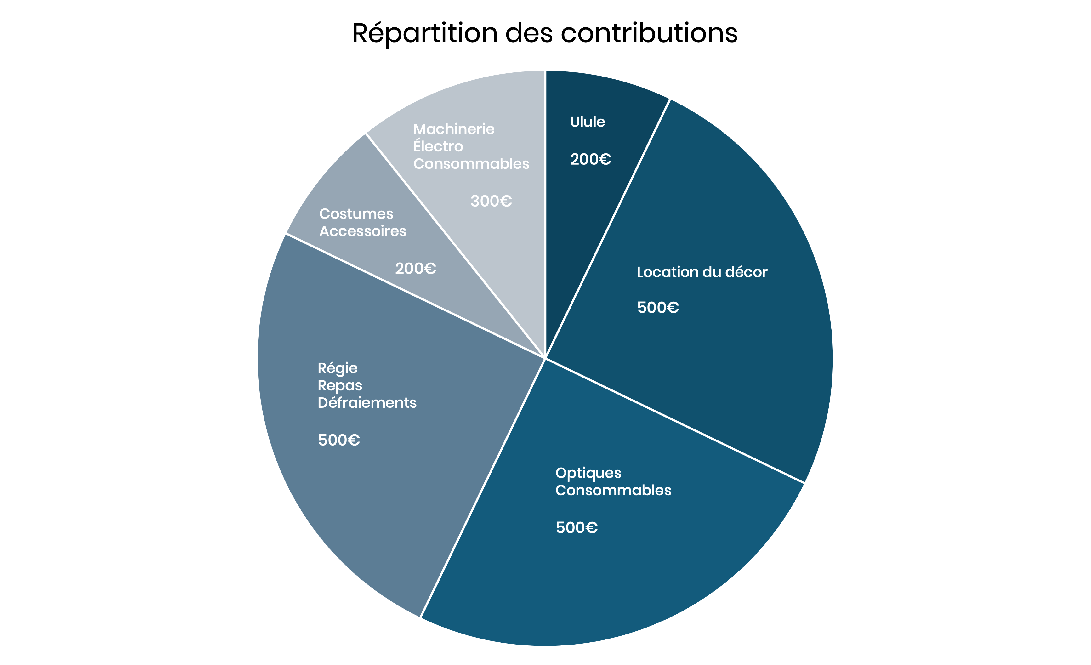FRIENDLY FIRE - Ulule