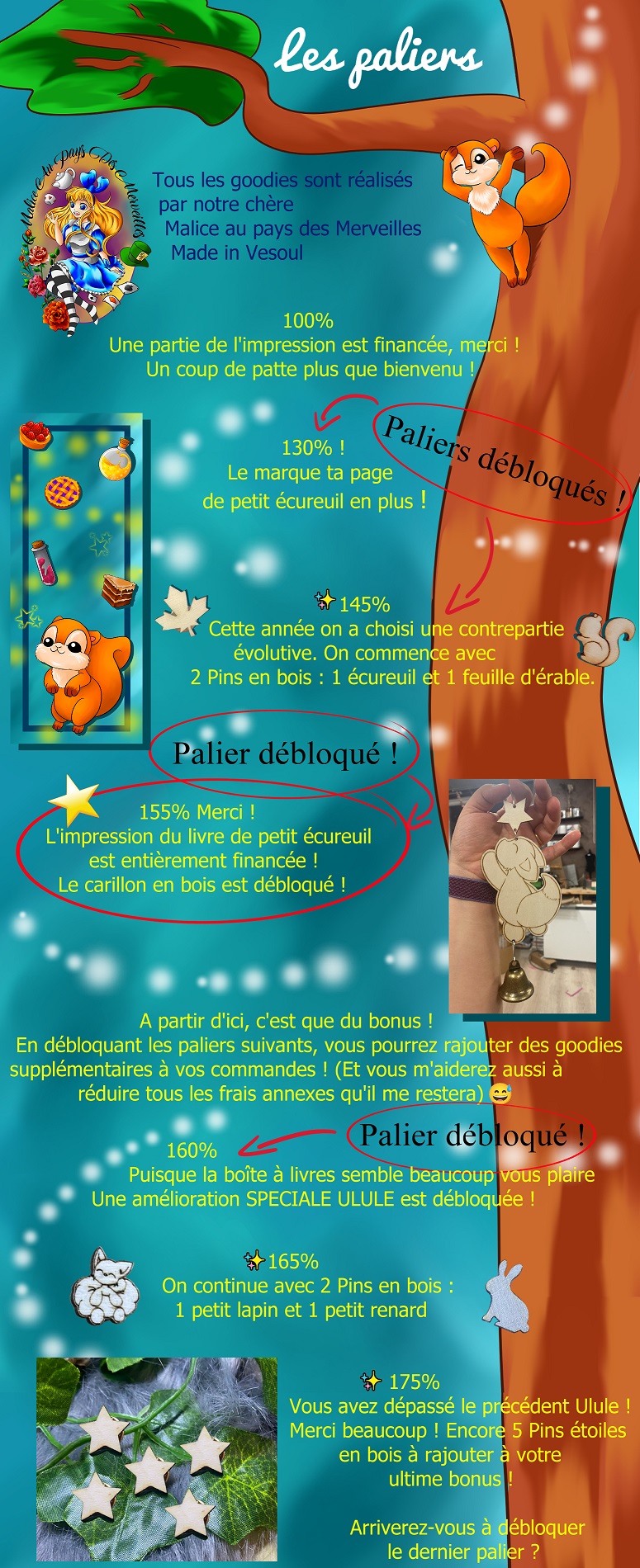 Suivrez-vous le petit écureuil