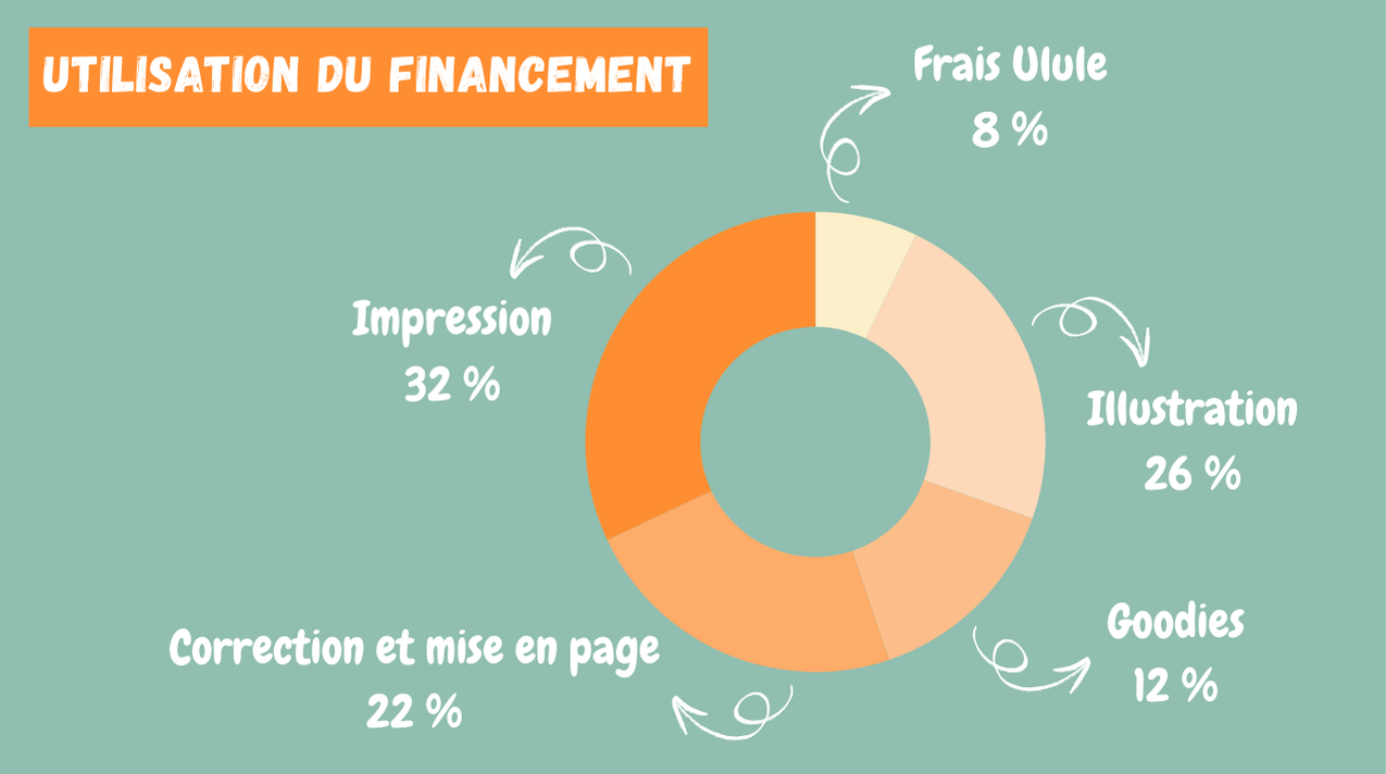 Roman Jeunesse à p. de 8 ans- La bataille d'aiguilles de pin