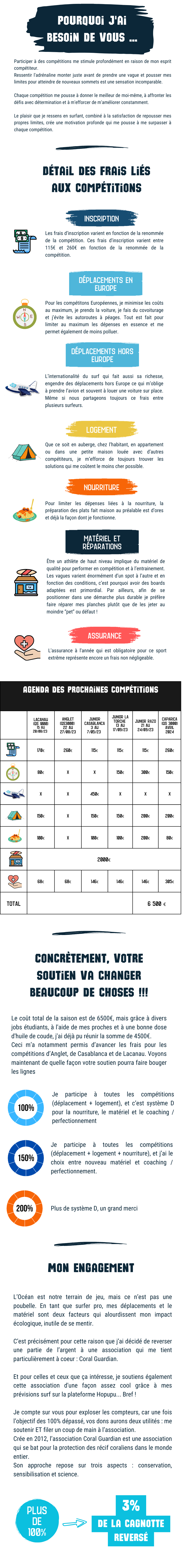 Mathis AZAM : Soutenez mon rêve de carrière surf