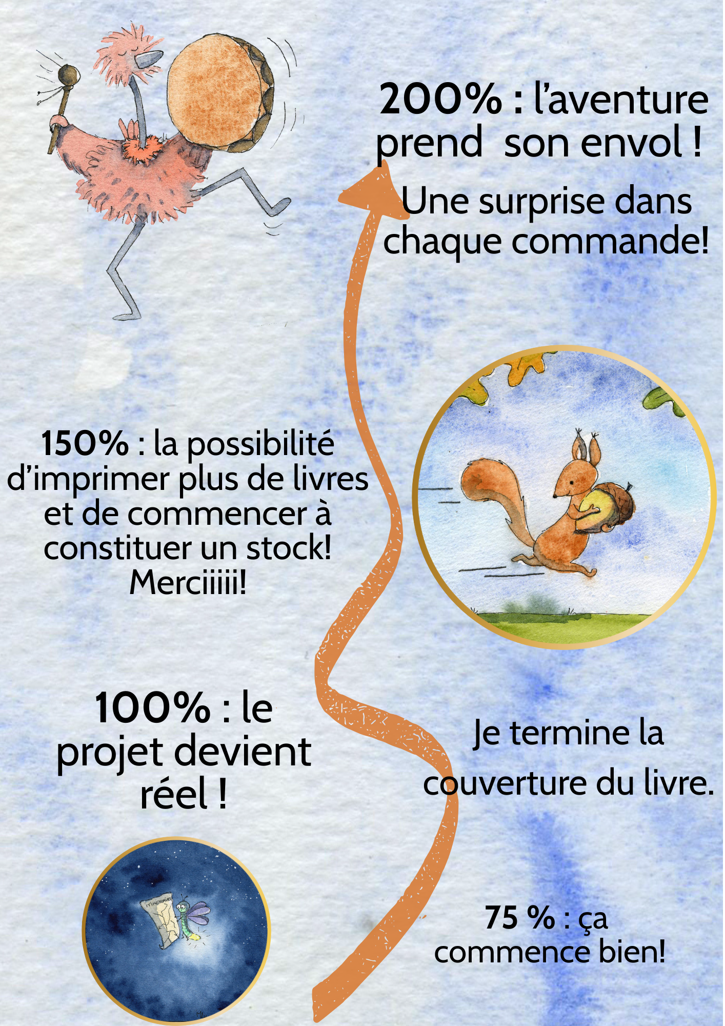 Ensemble, sur le même chemin. - Ulule