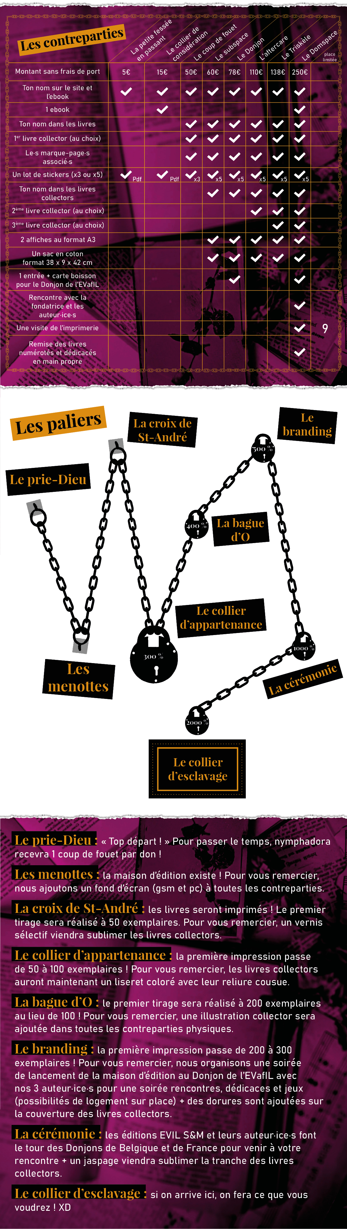 Les éditions EVIL S&M