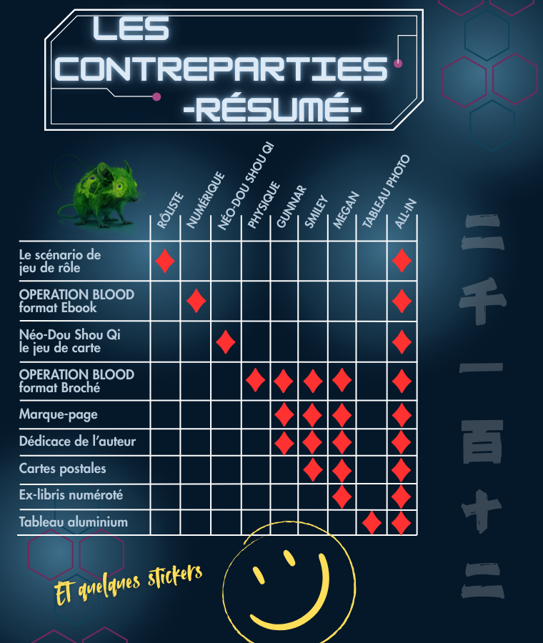 OPERATION BLOOD - Ulule
