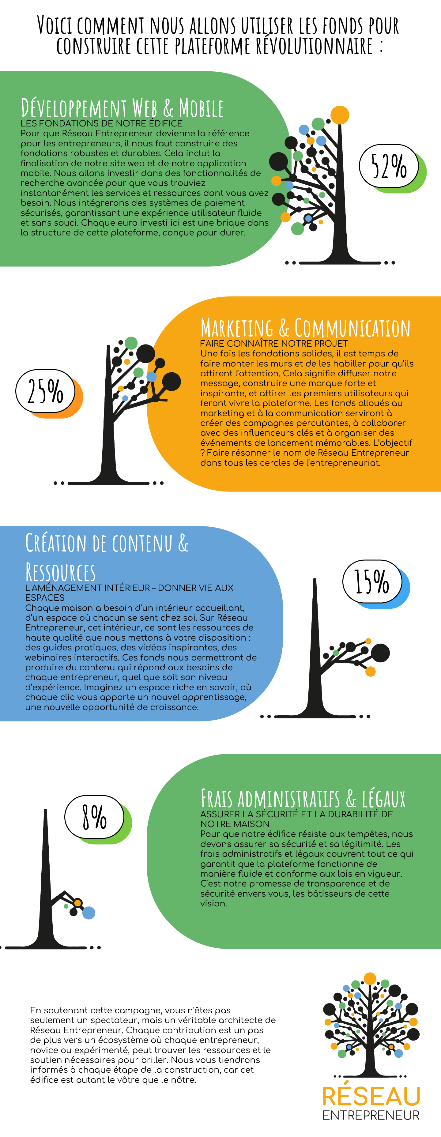 Participez à Réseau Entrepreneur : Accélérateur de Réussite