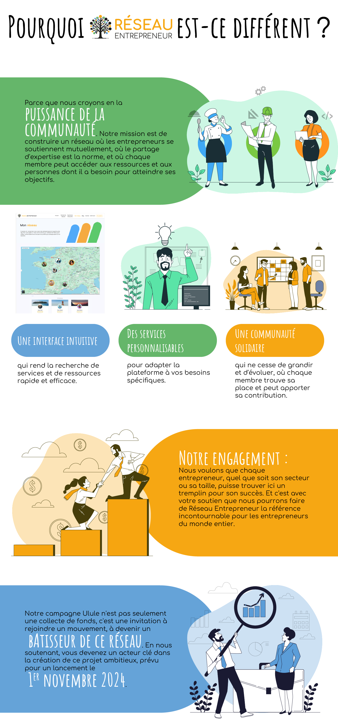 Participez à Réseau Entrepreneur : Accélérateur de Réussite