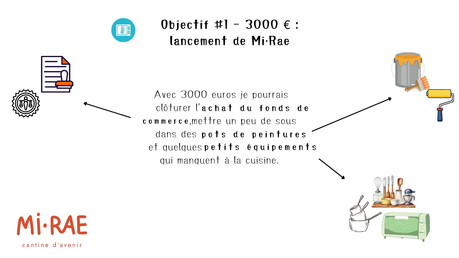 Soutenez Mi·Rae, cantine d’avenir à Crest