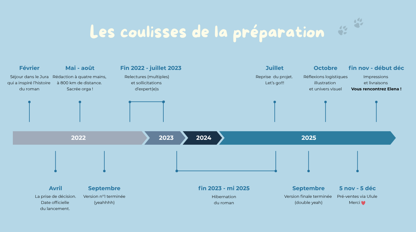 Elena sur les traces du loup - Ulule