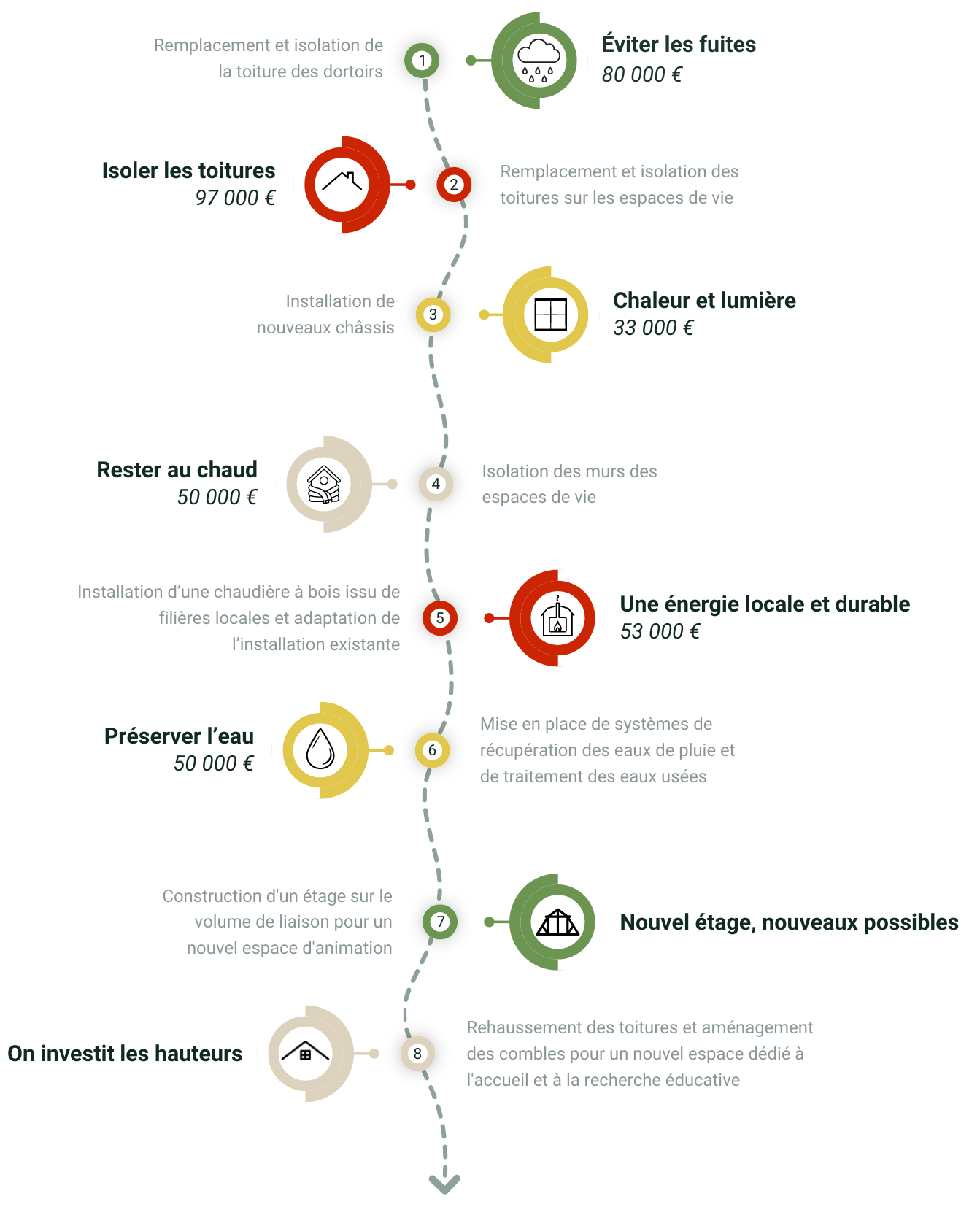 L'École de Clerheid se rénove