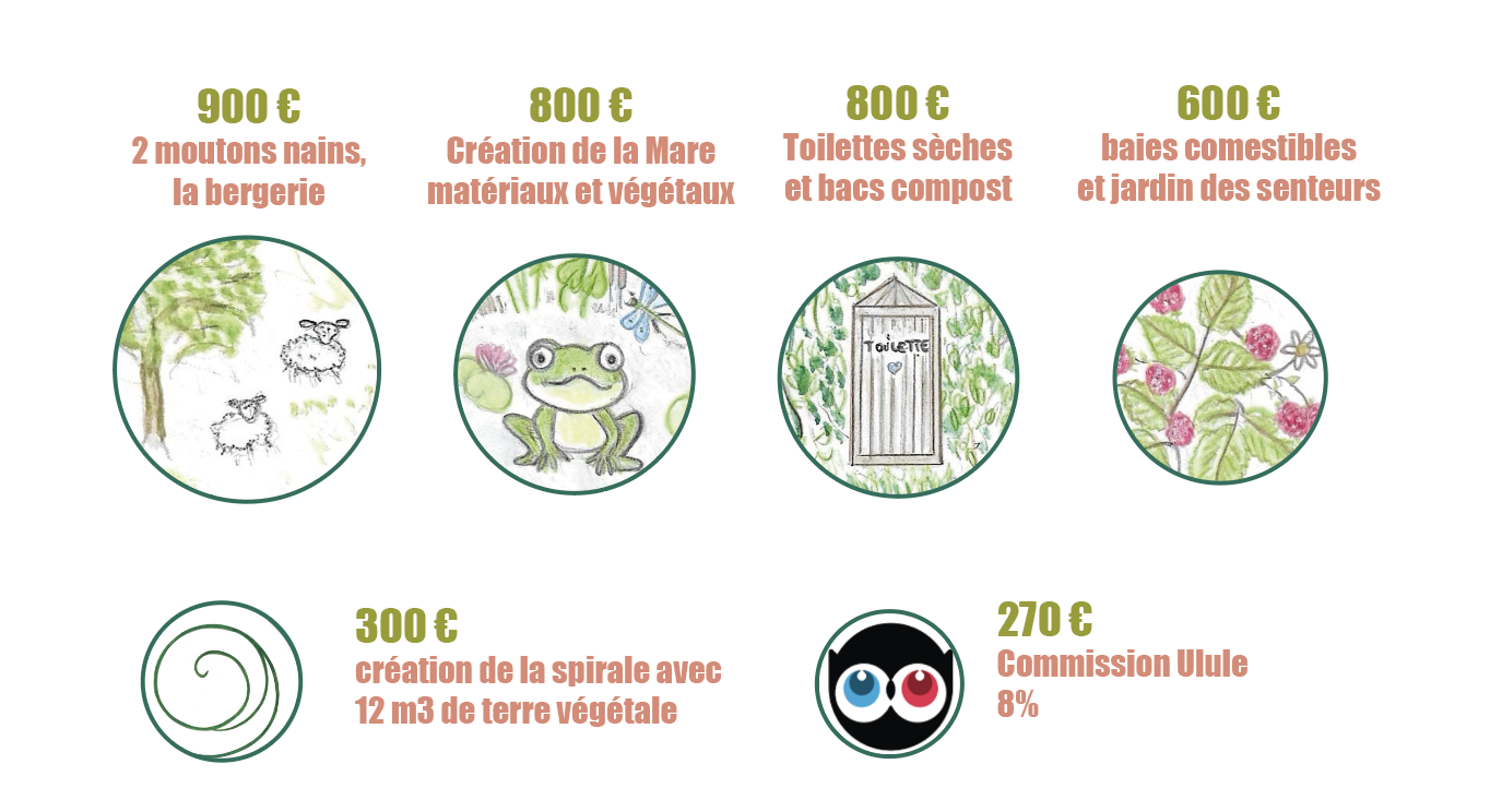 Jardin d’Eden pour méditer - Ulule