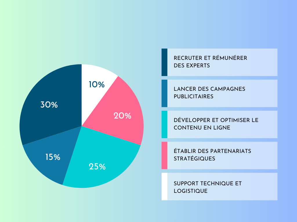 Améliorer le bien être animal et limiter les abandons - Ulule