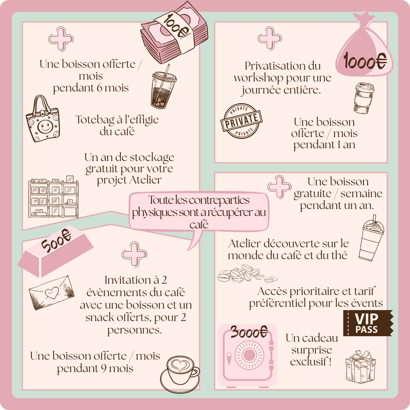 CENTRAL COS : Coffee shop et Atelier