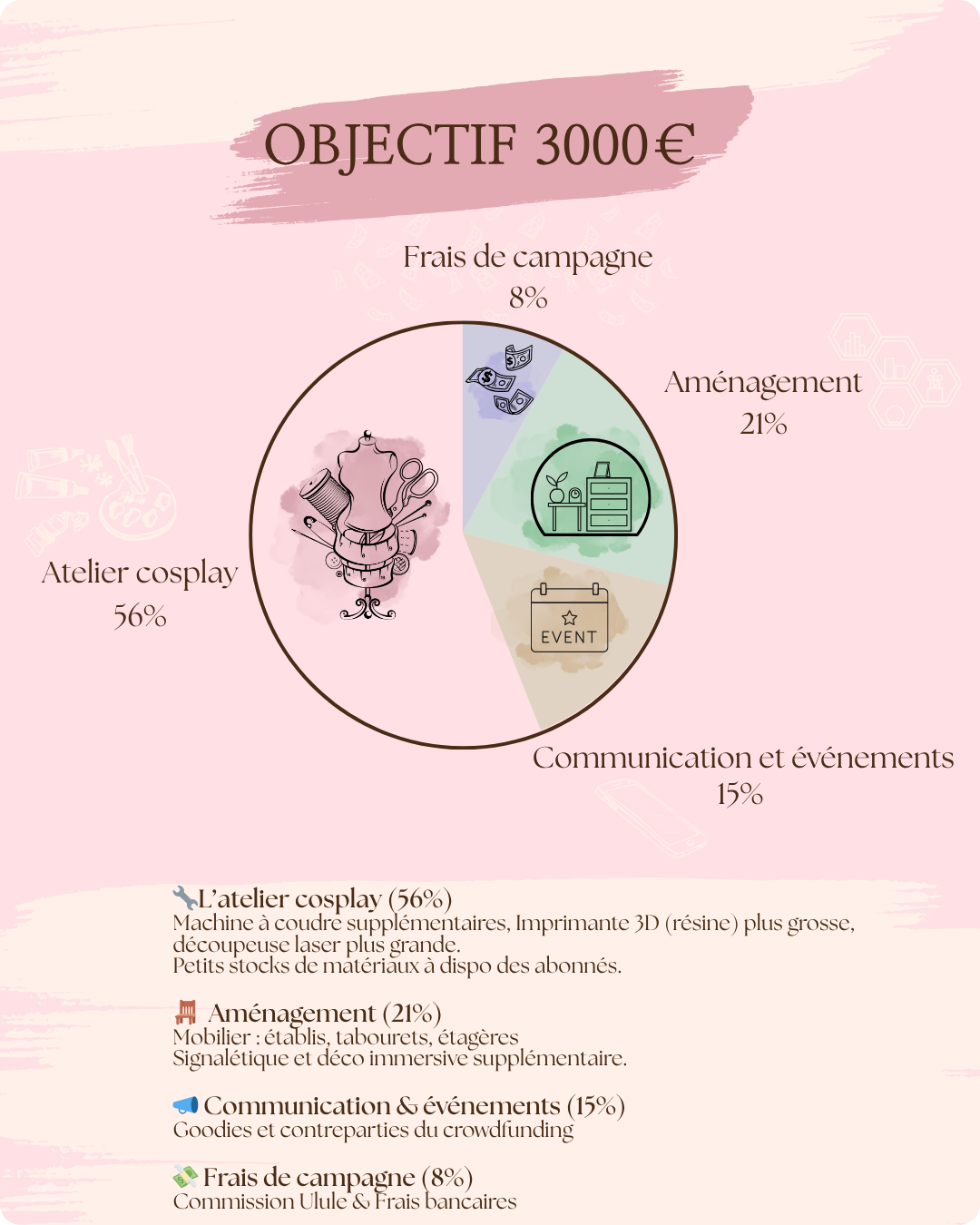 CENTRAL COS : Coffee shop et Atelier