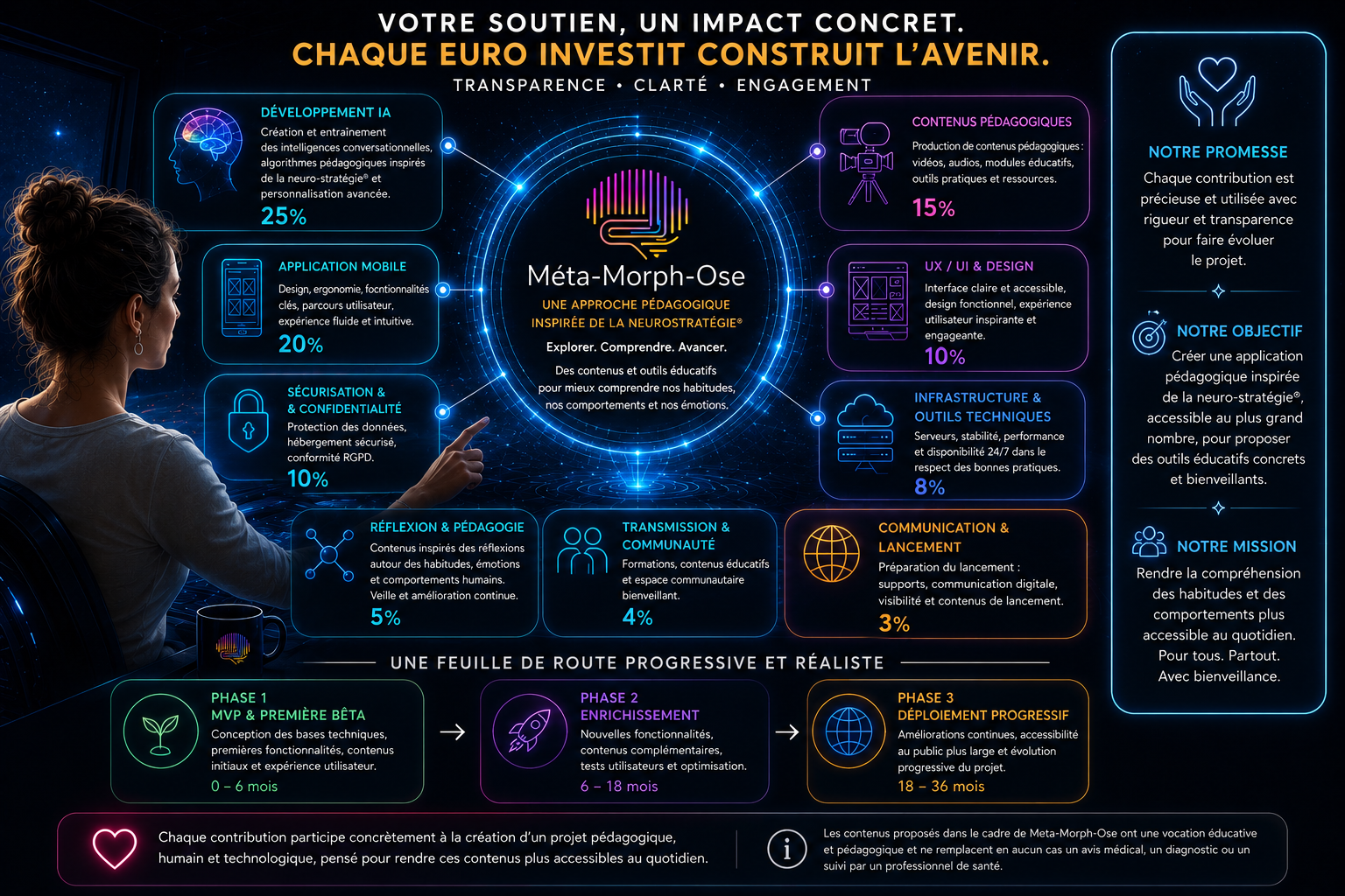 Meta-Morph-Ose — Et si on changeait de stratégie ! - Ulule