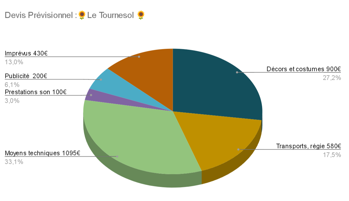 Court-métrage "🌻Le Tournesol🌻" 🎥🎞️🎬