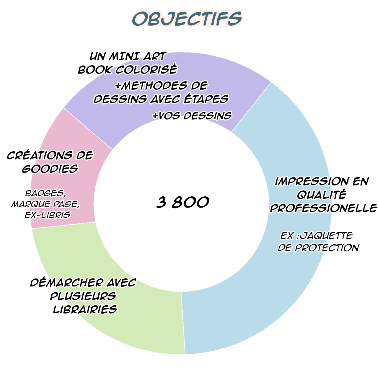 How Long tome 1 seinen