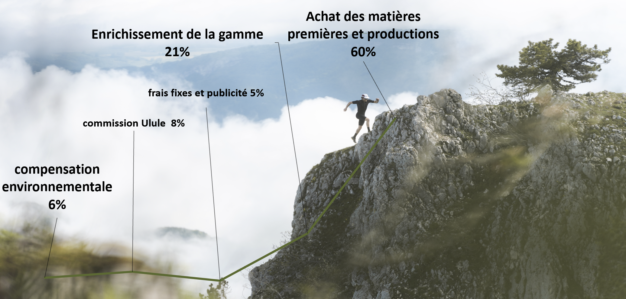 pré-commande tenue PUREPATH - Ulule