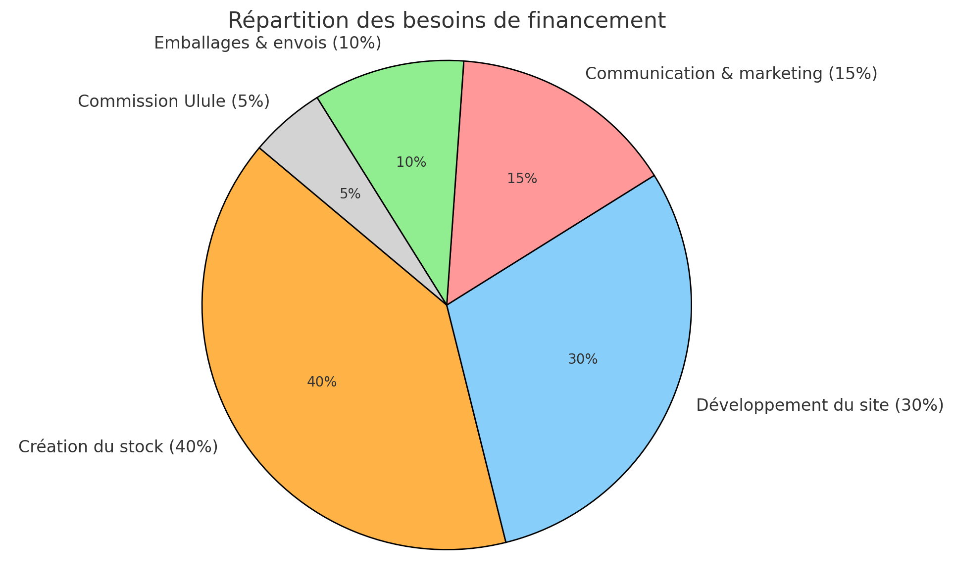 Semez un rêve, offrez une histoire de vie