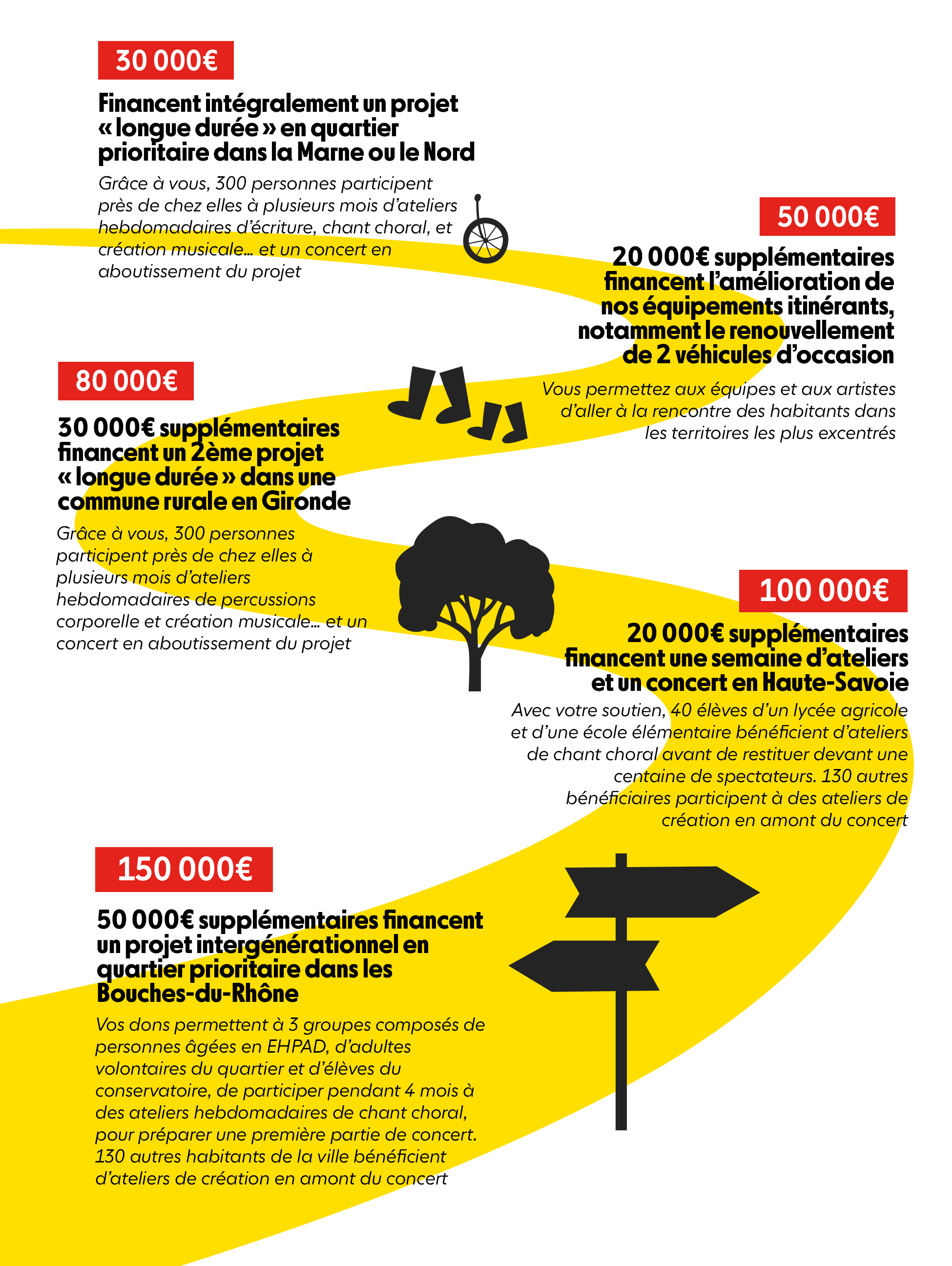 🎶 La musique dans le pré et la cité 🌳🏢