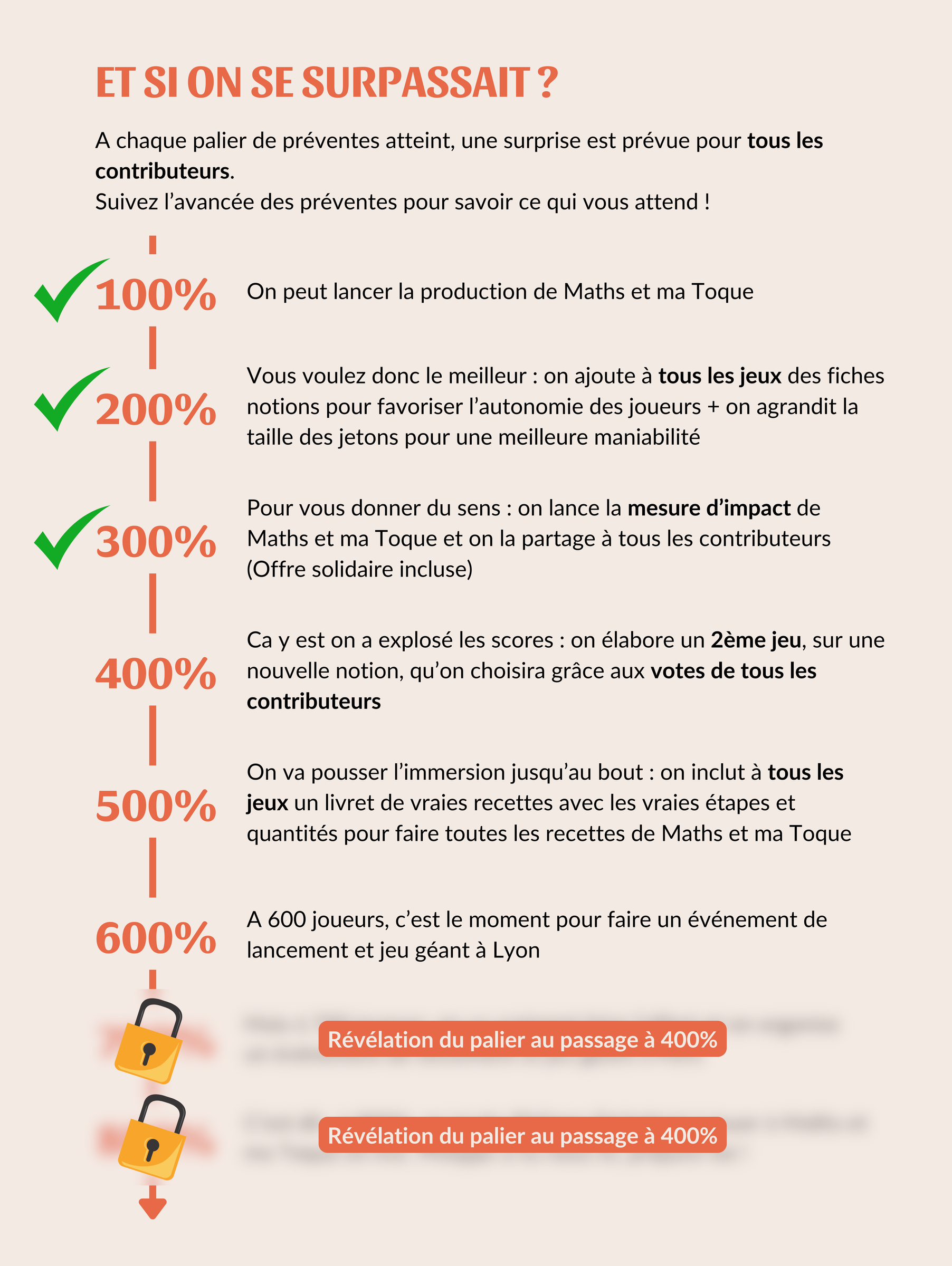 Maths et ma Toque - Le jeu pour faire aimer les maths - Ulule