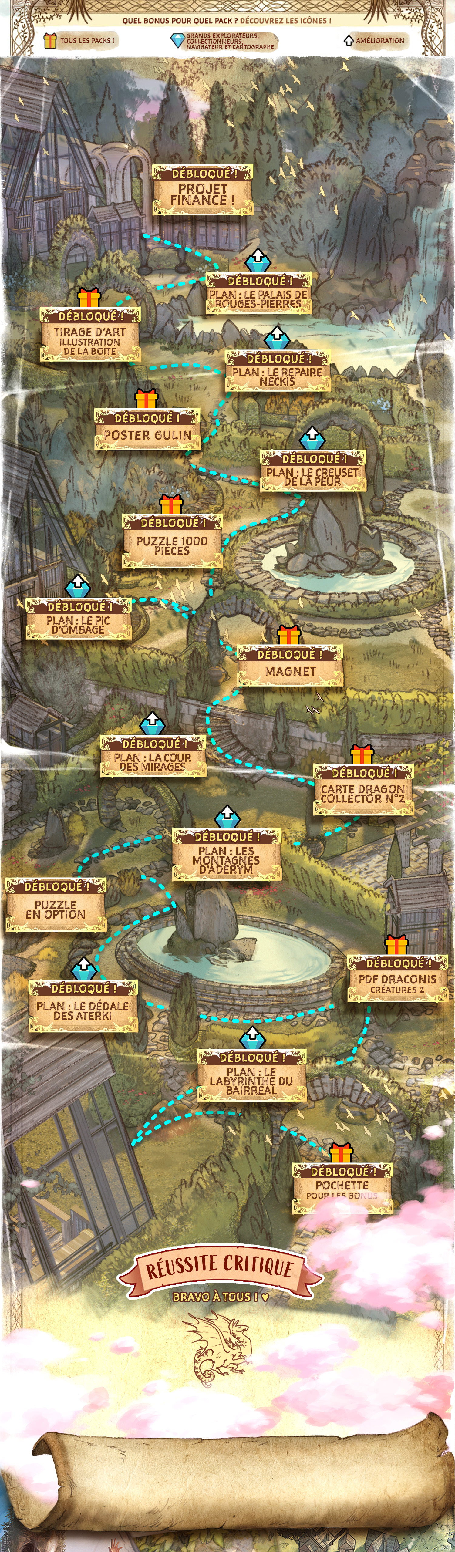 Draconis, le jeu de rôle - Créatures