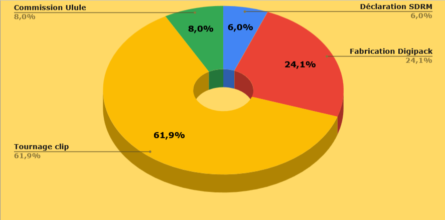 ONE plus ONE & The Cyclists - Ulule