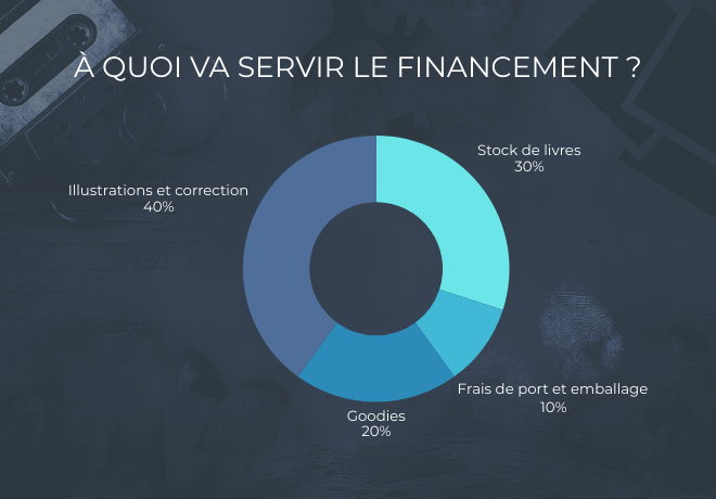 Beneath the lies - La duologie avec finitions premium - Ulule