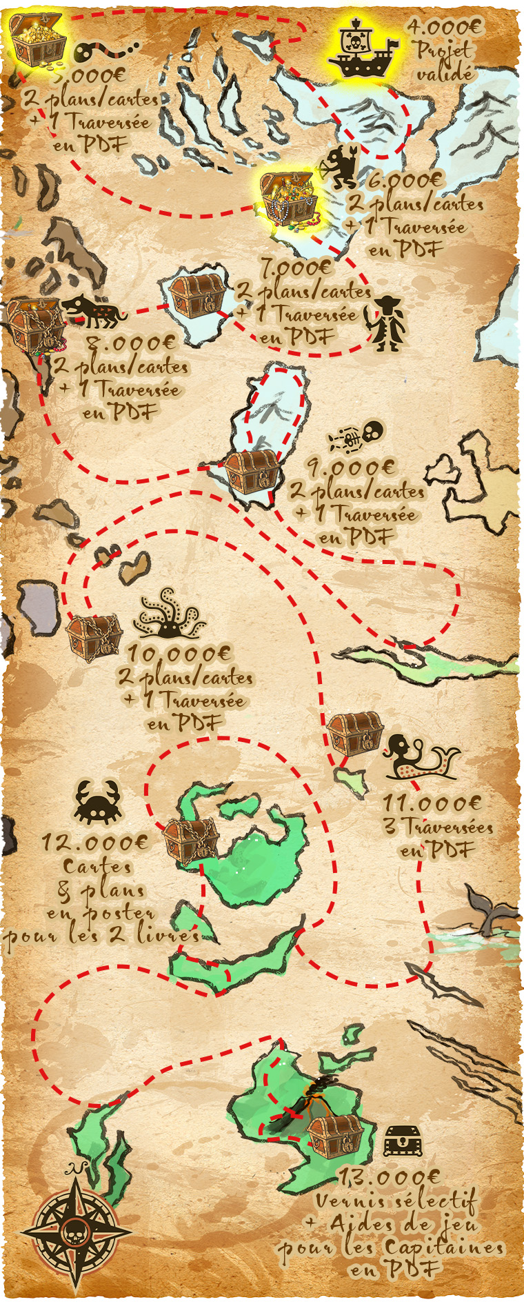 P'TITS PIRATES - JDR - Supplément d'Aventures - Ulule