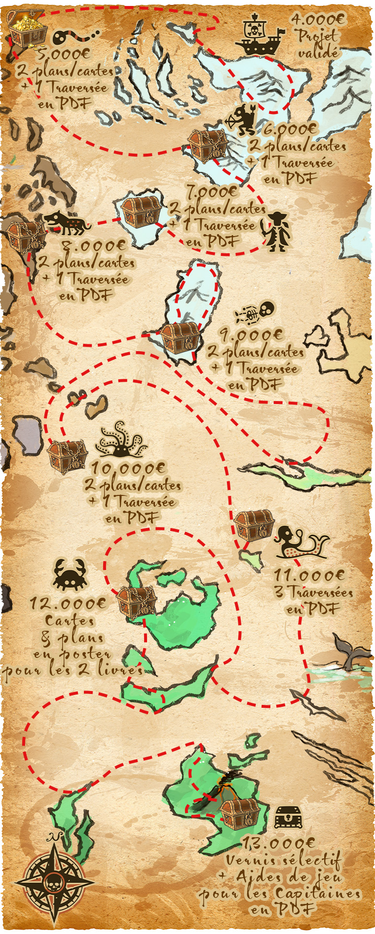 P'TITS PIRATES - JDR - Supplément d'Aventures - Ulule