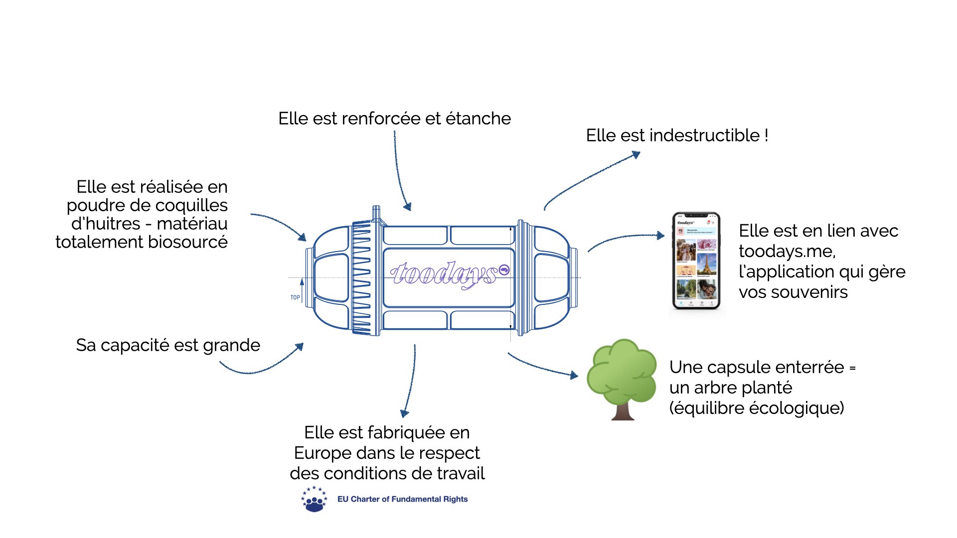 Précommandez la Capsule temporelle TOODAYS.ME ! - Ulule