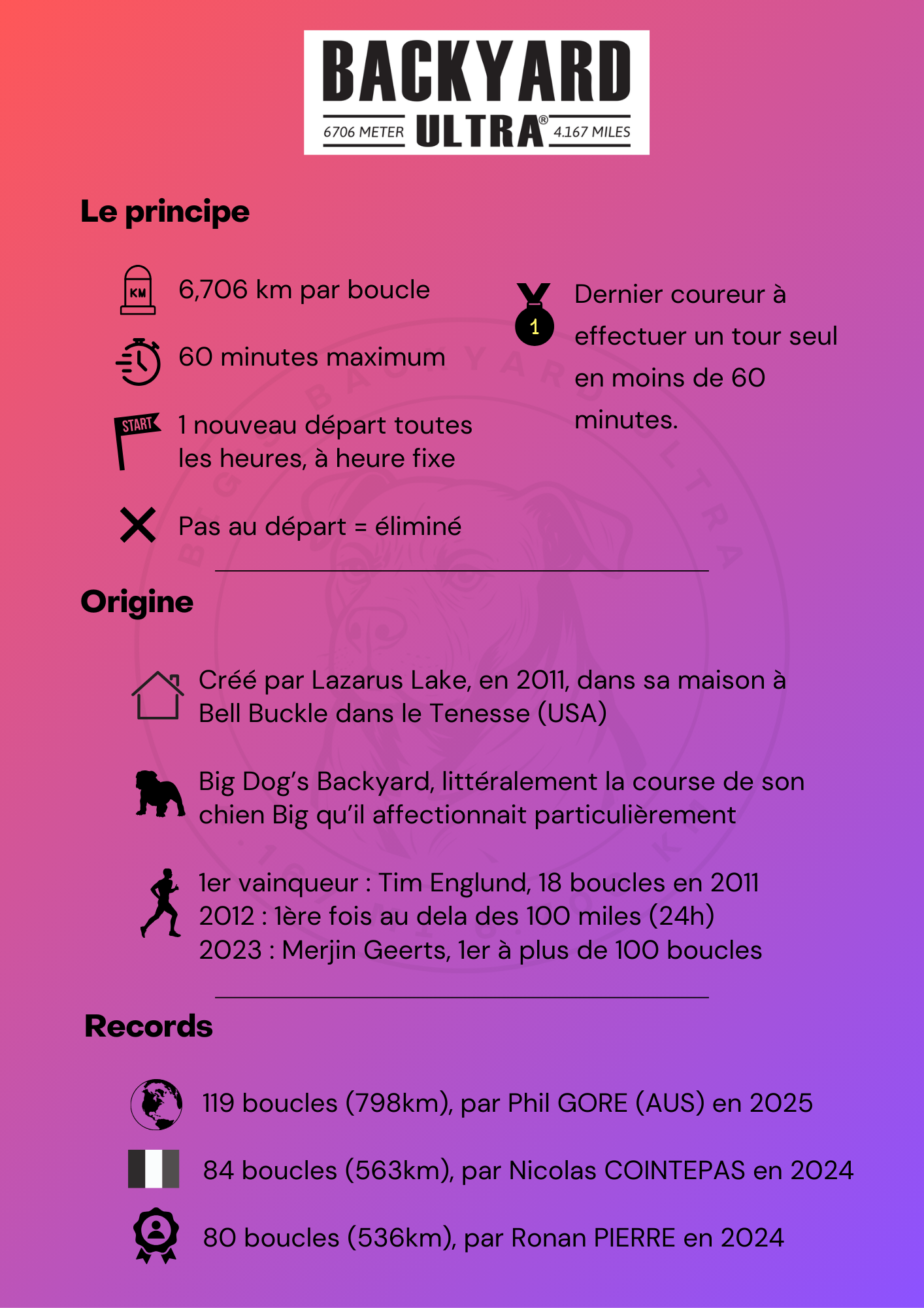 Cap sur les championnats du monde Backyard-Ultra