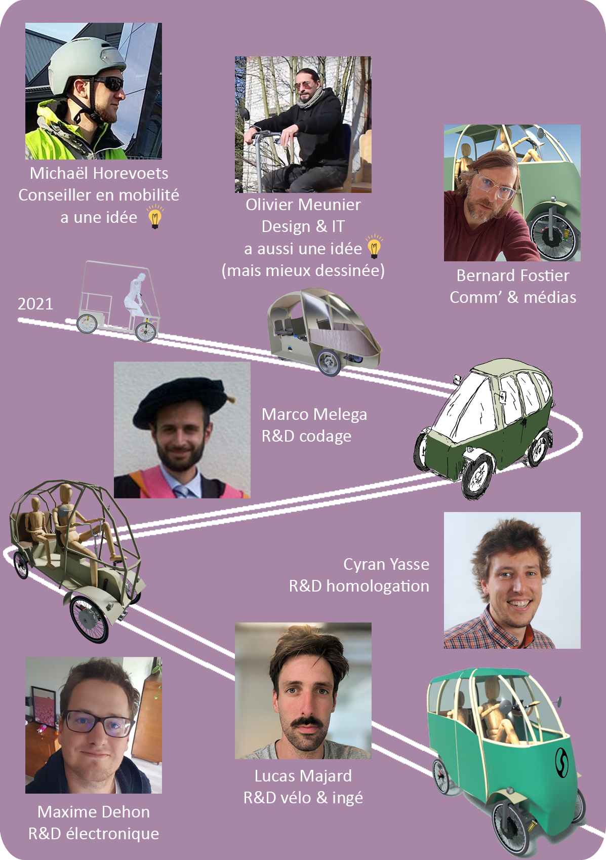 Homologation d'un véhicule intermédiaire belge, le Shifti - Ulule