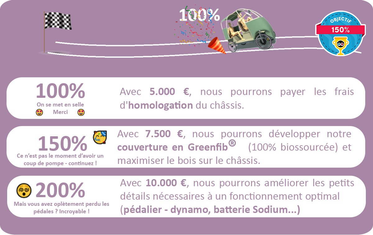 Homologation d'un véhicule intermédiaire belge, le Shifti - Ulule