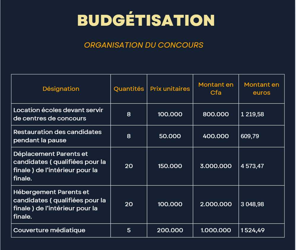 Concours Miss Excellence Maths 2e édition.