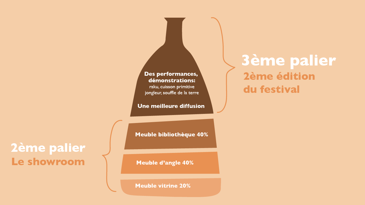 L'atelier Tour de la Terre s'agrandit ! J-2 - Ulule