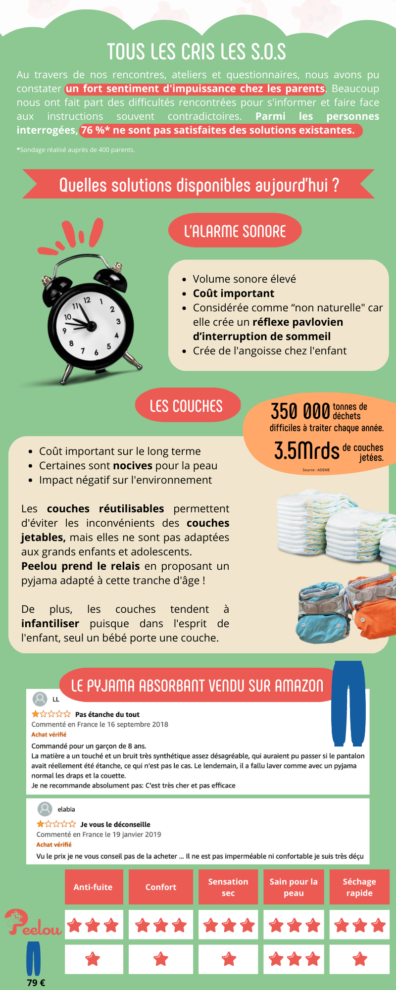 Peelou, le premier pyjama réellement absorbant 👌 GO 200% ! - Ulule