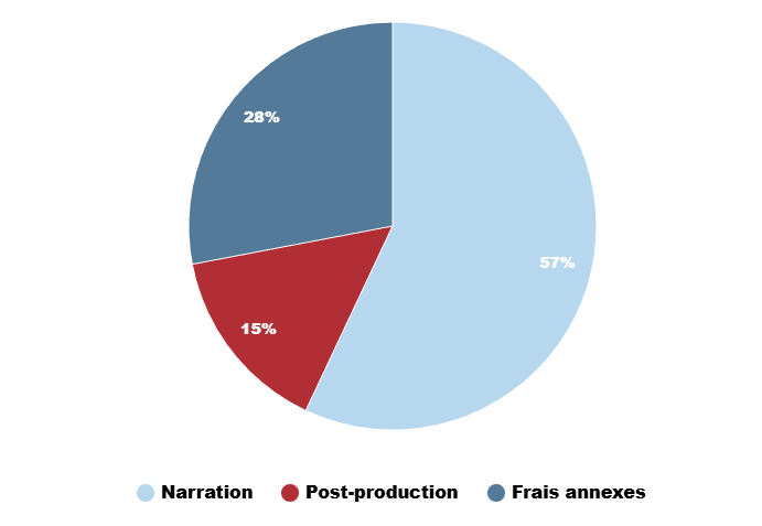 Livre audio - Lila et Timothée d'Elodie MARBAC-VINCENT - Ulule