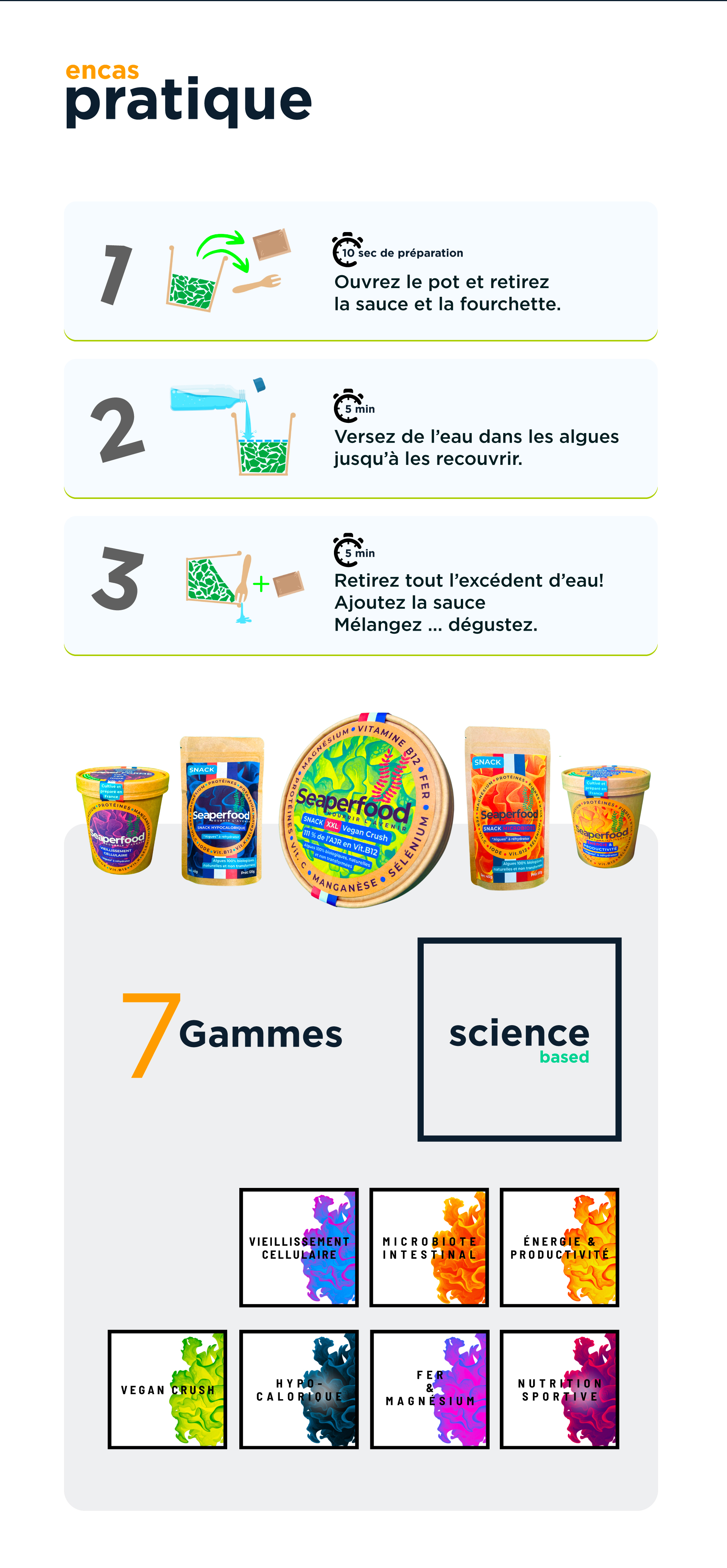 Snacks 🇫🇷 Sains, 100% Naturels et Ultra-performants - Ulule