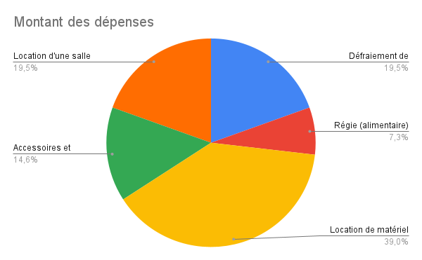 "ACCEPTE" Court-métrage Nikon Festival 2026 - Atama Studio - Ulule