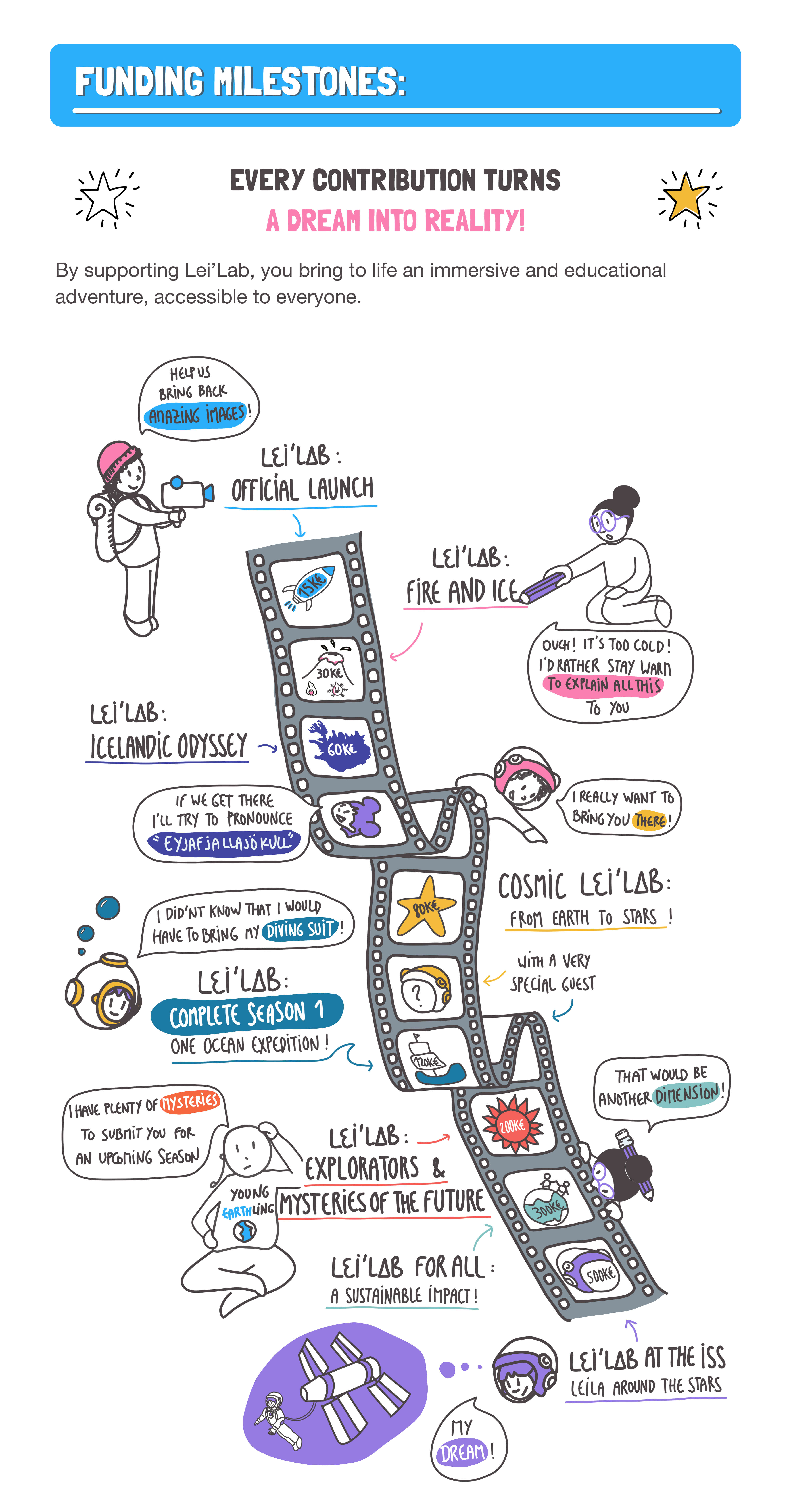 Lei'Lab - Fueling Dreams, Raising Changemakers - Ulule