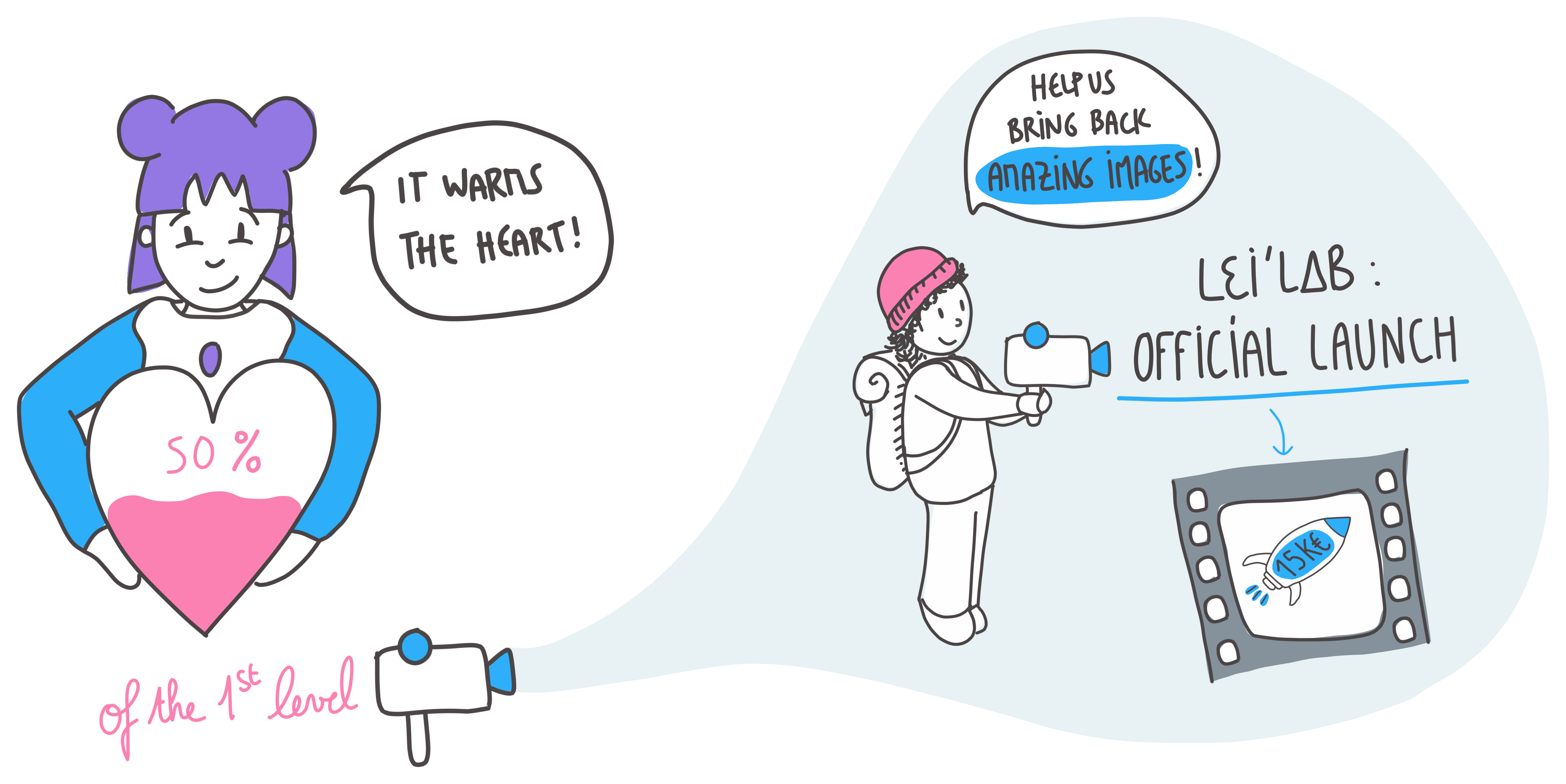 Lei'Lab - Fueling Dreams, Raising Changemakers - Ulule