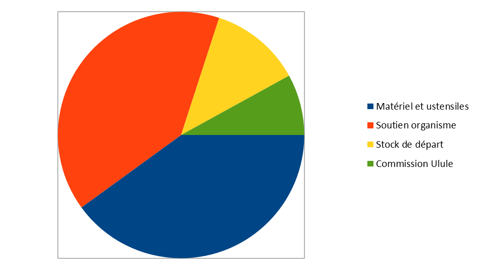 La santé, ça se mange! - Ulule