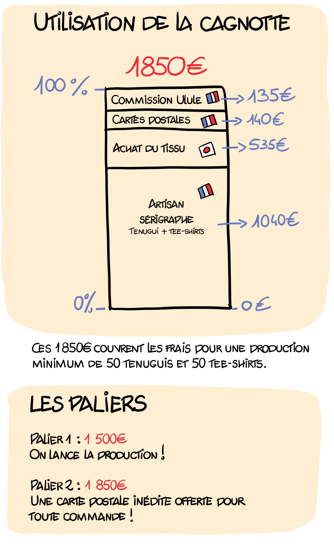 Tenugui - Croquis Championnats du monde de Kendo 2024 (WKC)