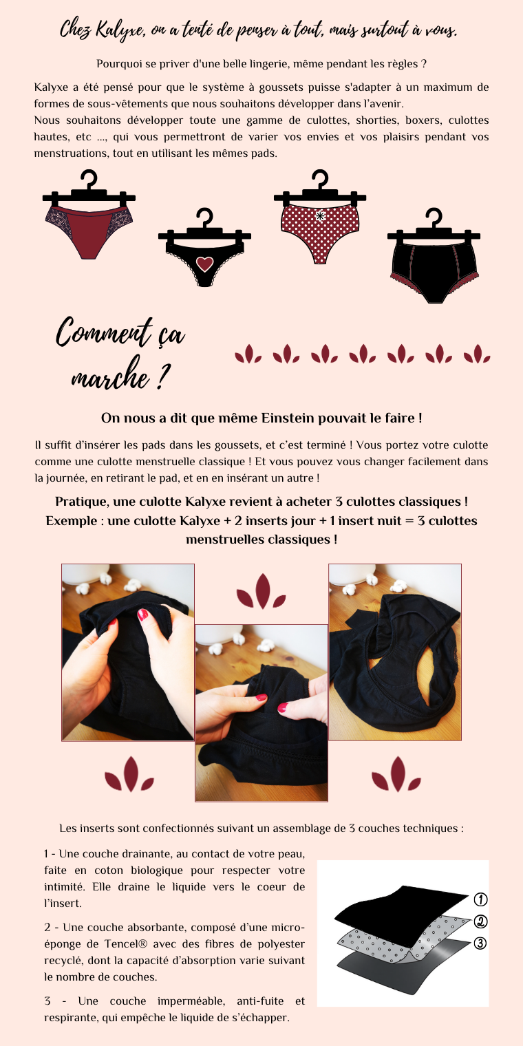 La culotte menstruelle avec fond interchangeable