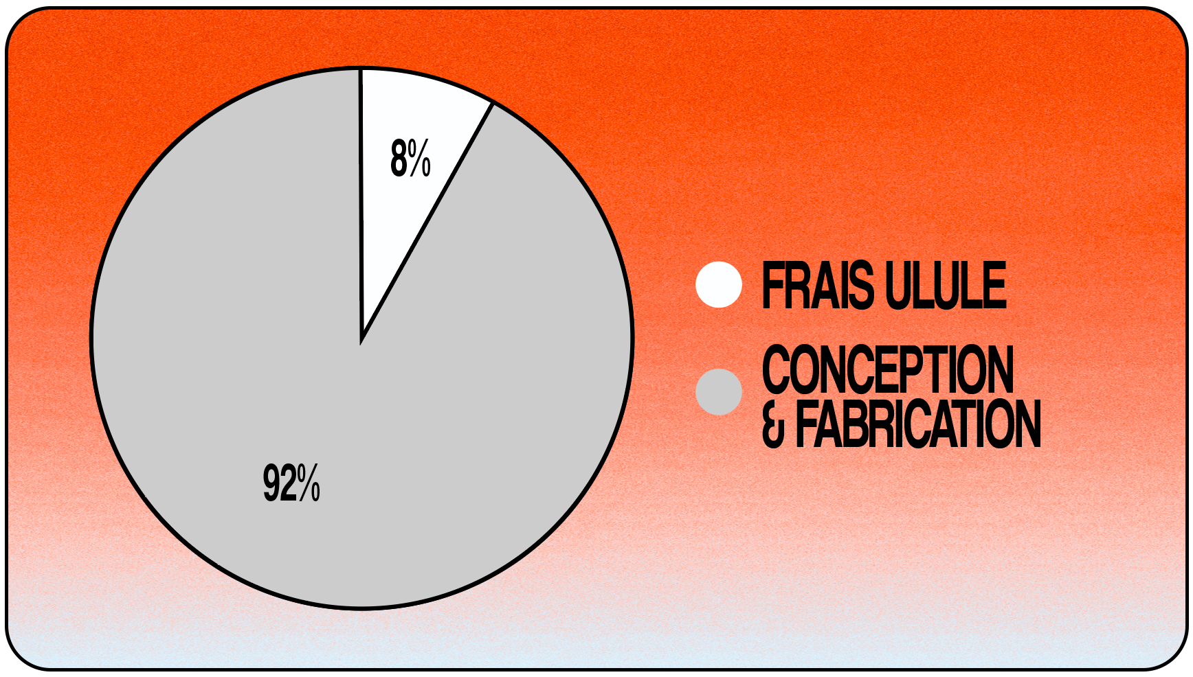 Le guide non-exhaustif des créatif•ve•s de Paris - Ulule