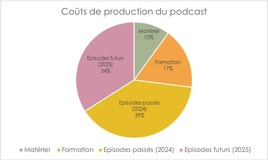 Marcher entre les lignes, un podcast qui fait voyager