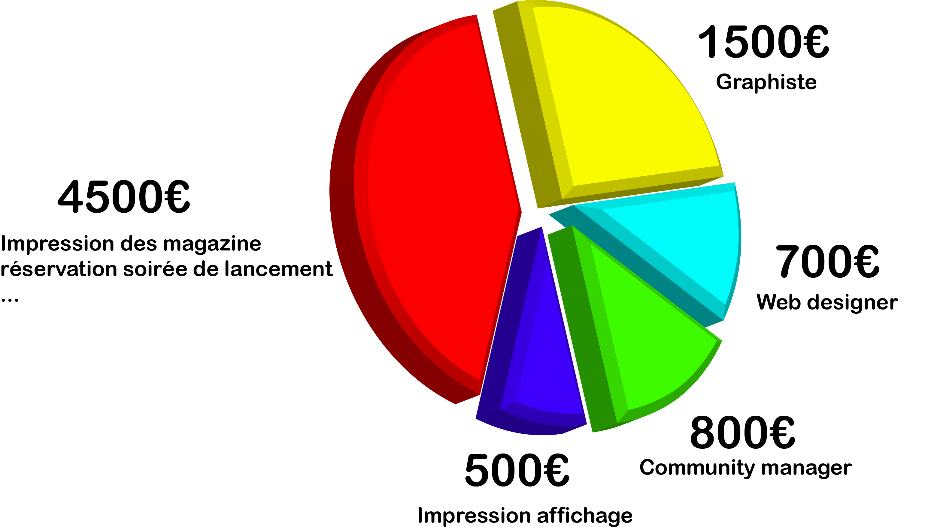 Elixir magazine - Ulule