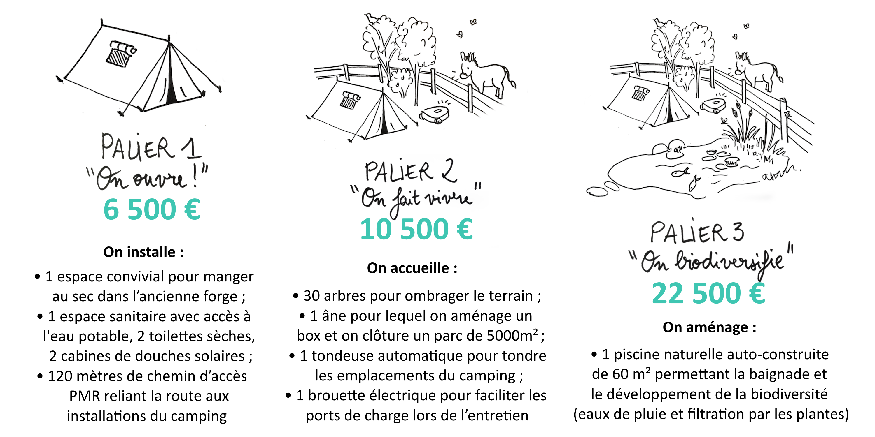 Un éco-camping au cœur de la maison des ponts - Ulule